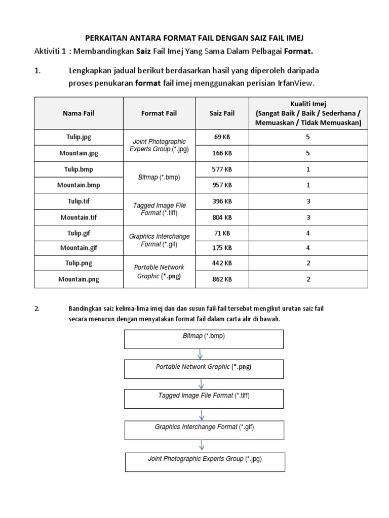 Answer Perkaitaan Saiz Fail Imej | PDF