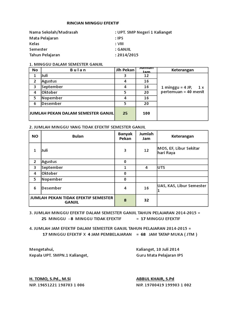 Rpe Kelas Vii & Viii | PDF