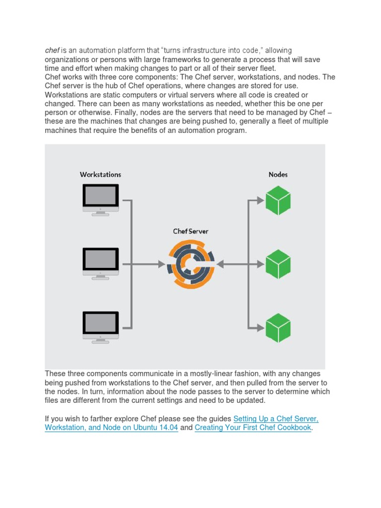 Setting Up A Chef Server, Workstation, and Node On Ubuntu 14.04 ...