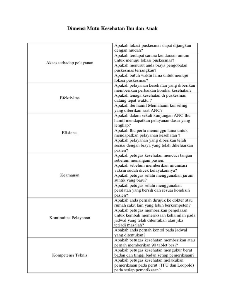 Dimensi Mutu Pelayanan Kesehatan Ibu Anak | PDF | Kesehatan Holistik