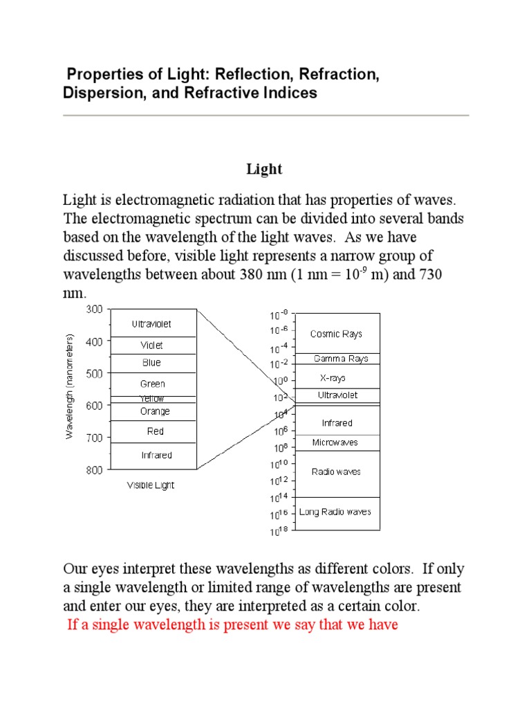 Properties of Light | PDF | Polarization (Waves) | Refractive Index