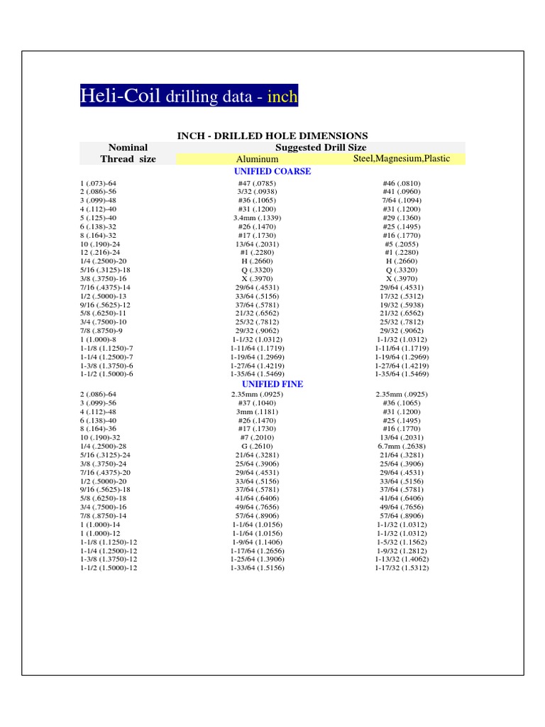 Heli-Coil: Drilling Data | PDF | Machining | Cutting Tools
