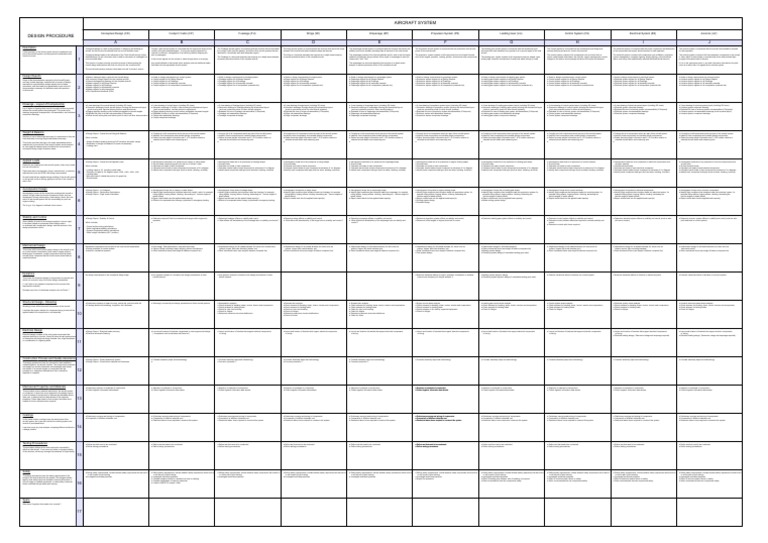 Light Aircraft Design Matrix | PDF | Machines | Flight