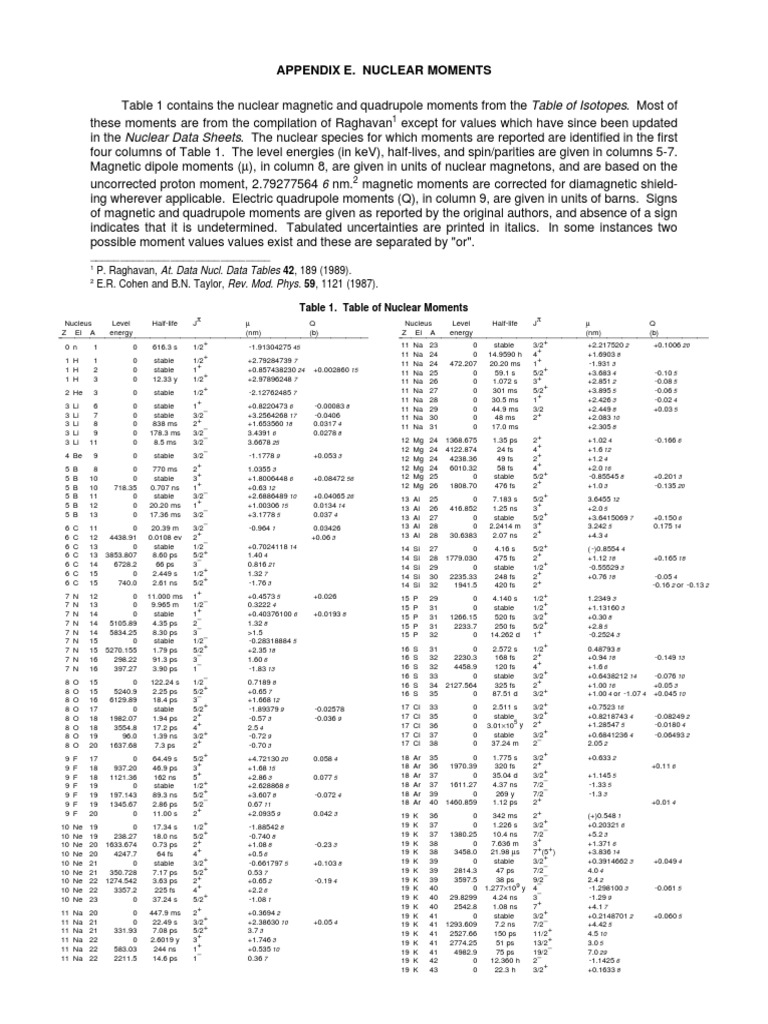 Nuclear Moments Data for Isotopes | PDF | Isotope | Electromagnetism