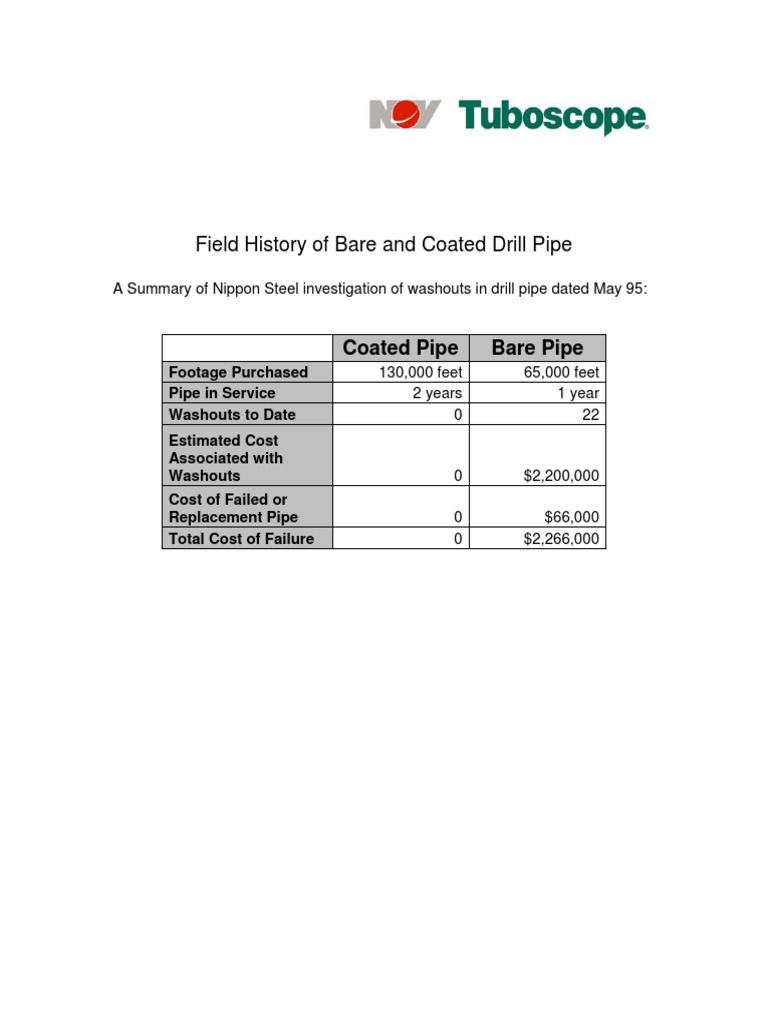 Drill Pipe - Coated Vs Uncoated | Download Free PDF | Mechanical ...