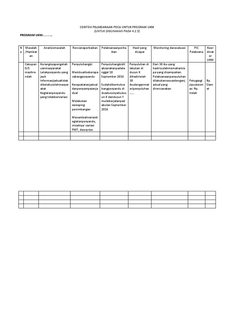Contoh Pelaksanaan Pdca Untuk Program Ukm | PDF