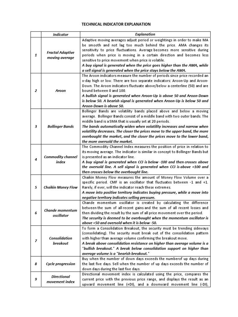 Technical Indicator Explanation | PDF | Market Trend | Financial Markets