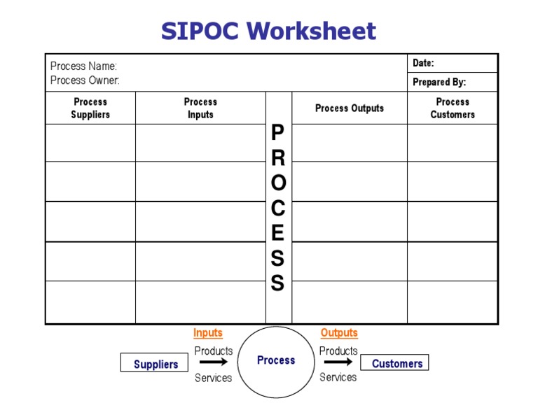 SIPOC Worksheet: P R O C E S S | PDF