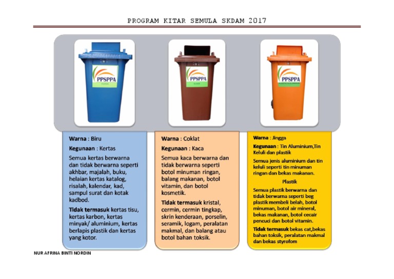 Poster Kitar Semula | PDF