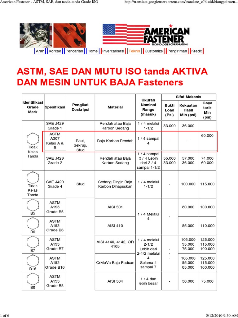 Standart & Identifikasi Baut ASTM | PDF