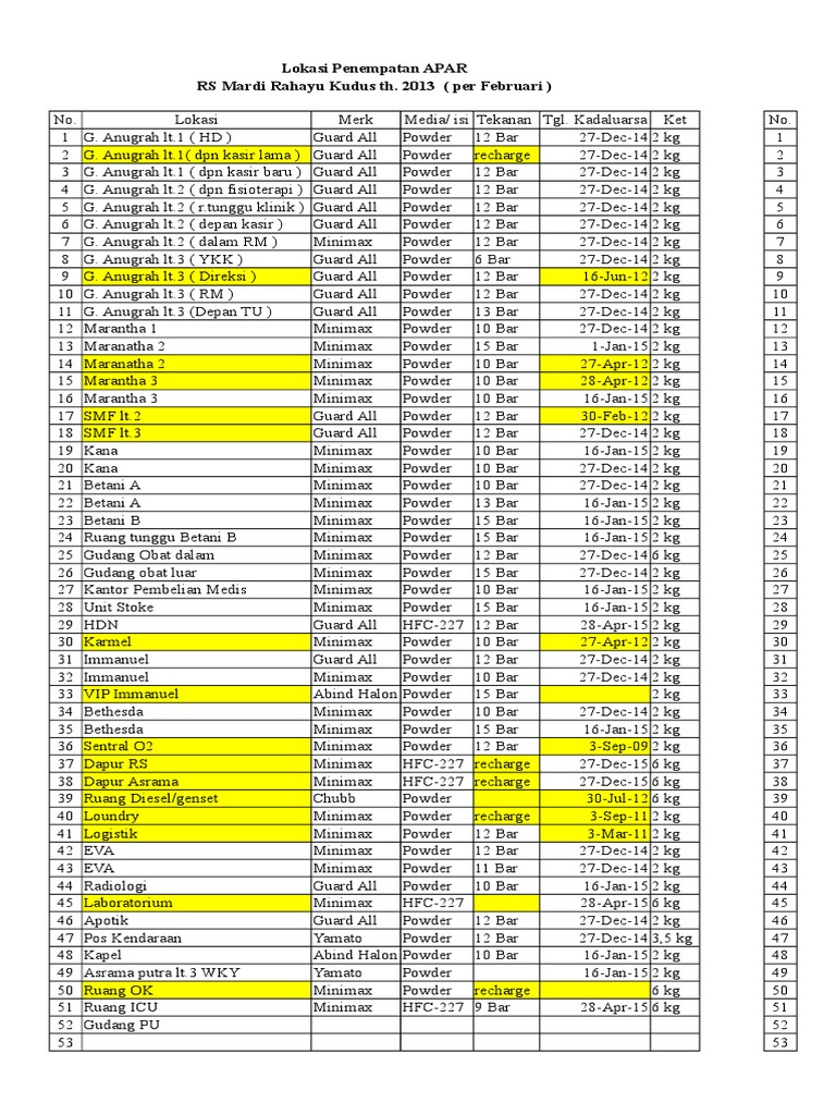 Cek List Apar | PDF | Nature