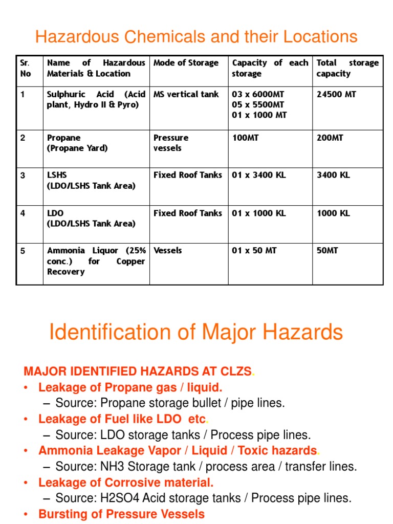 Hazardous Chemicals and Their Locations | PDF