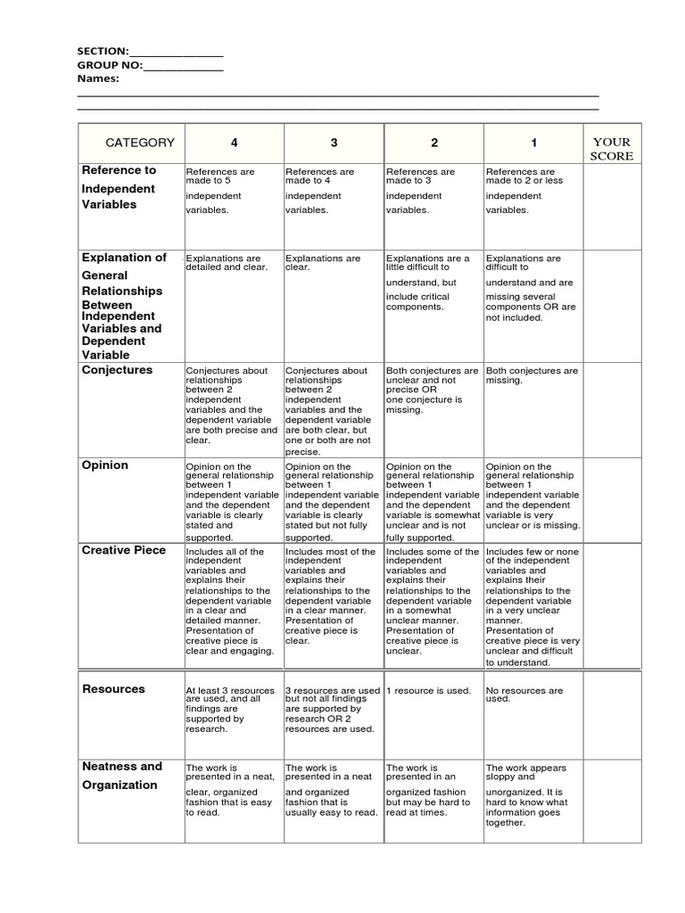 ruBRIC FOR RAFT VARIABLE | PDF | Cognition | Cognitive Science