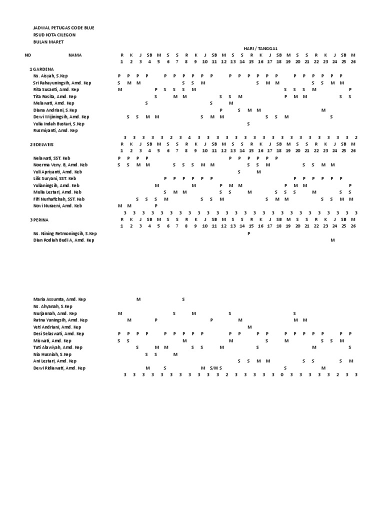 Jadwal Petugas Code Blue | PDF