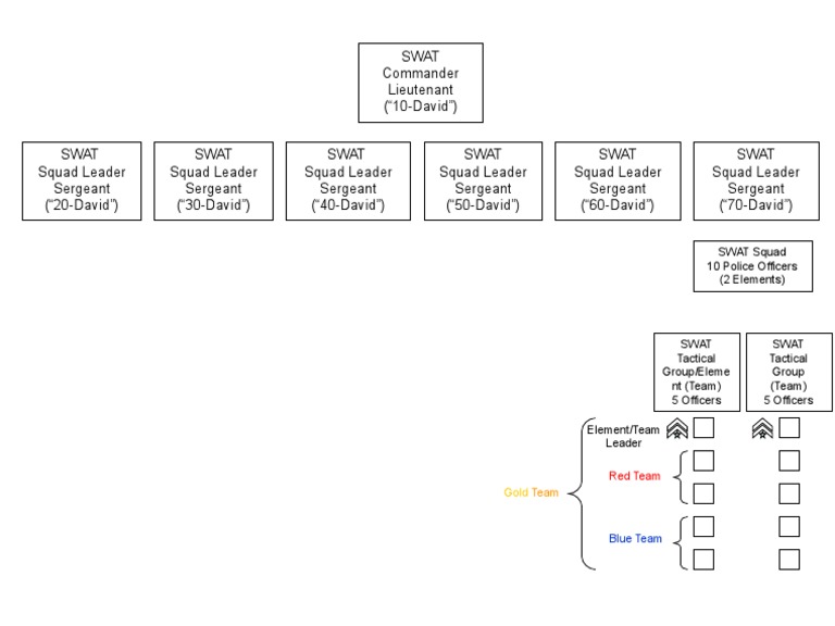 SWAT Squad 10 Police Officers (2 Elements) : Red Team | PDF