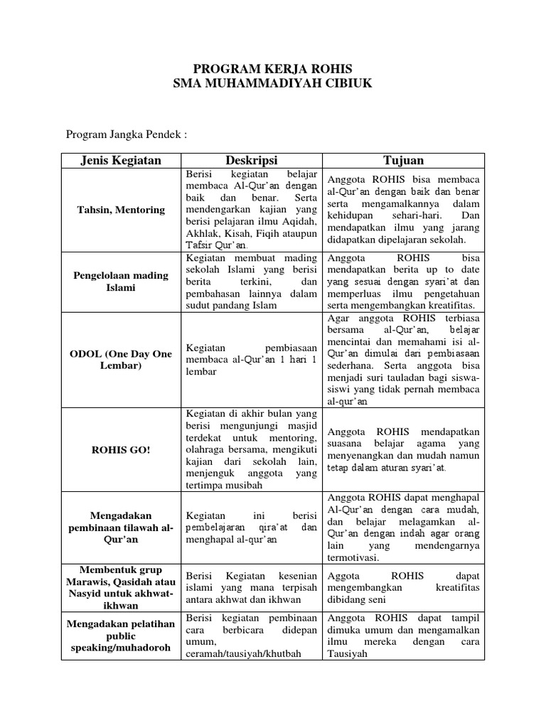 Program Kerja Rohis | PDF