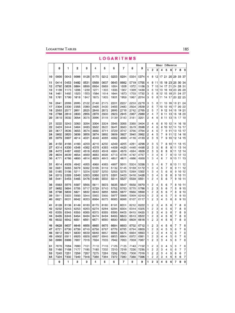 Log-Antilog-Tables.pdf