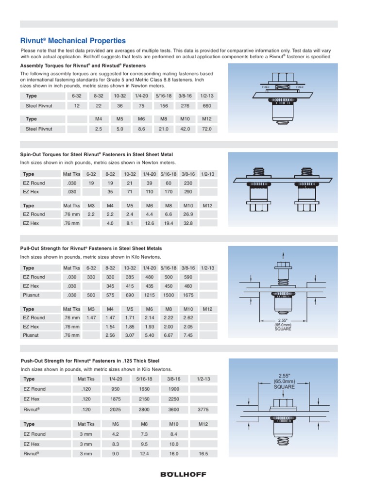Rivnut Mechanical Properties 1 | PDF | Technology & Engineering