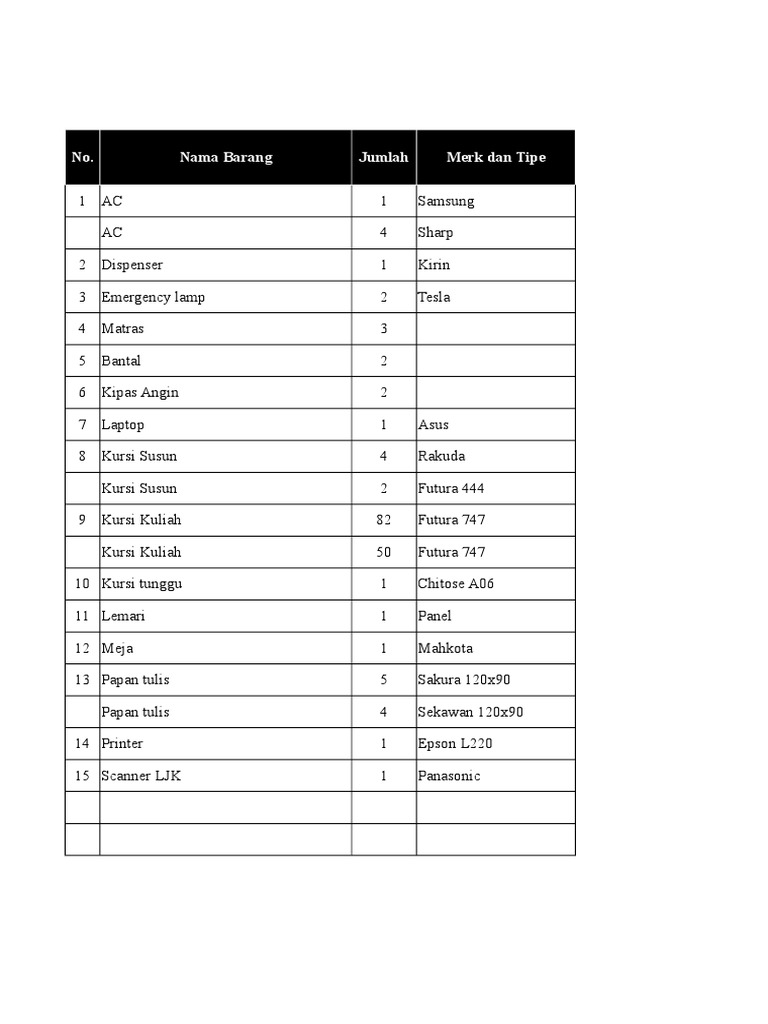 Form Inventaris Cabang Solo (CONTOH) | PDF