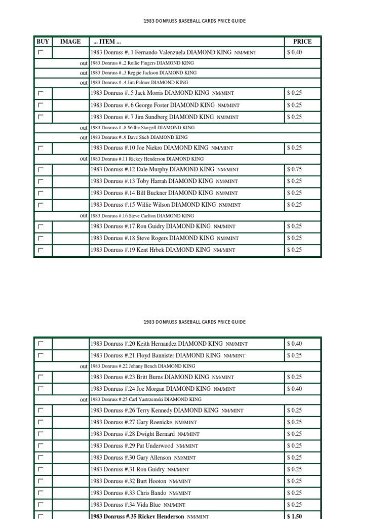 1983 Donruss Baseball Card Price Guide | PDF