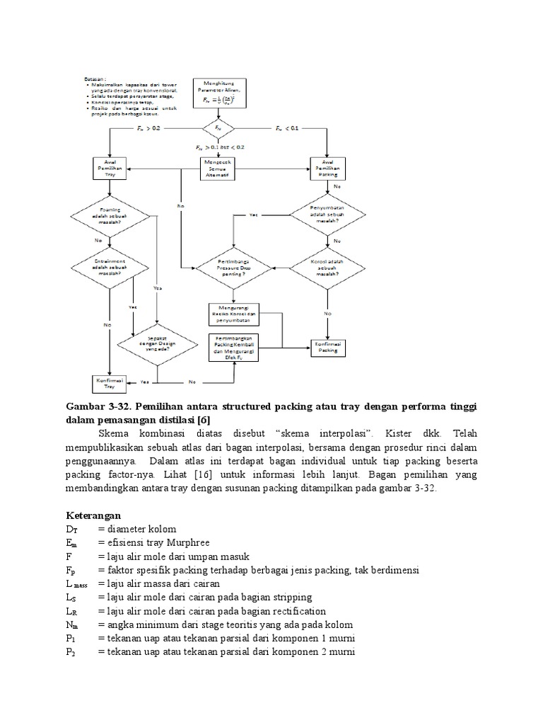 Gambar 3-32. Pemilihan Antara Structured Packing Atau Tray Dengan ...