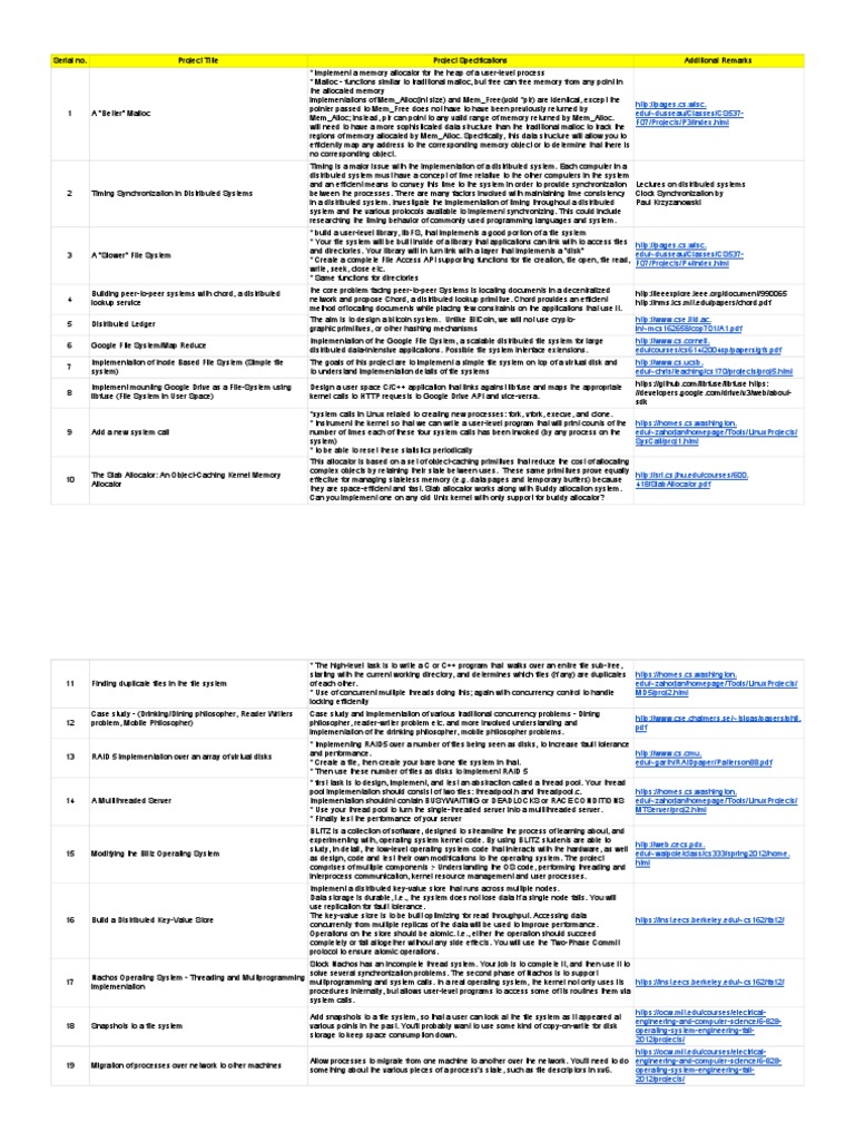 OS (PG) Projects | PDF | Thread (Computing) | File System