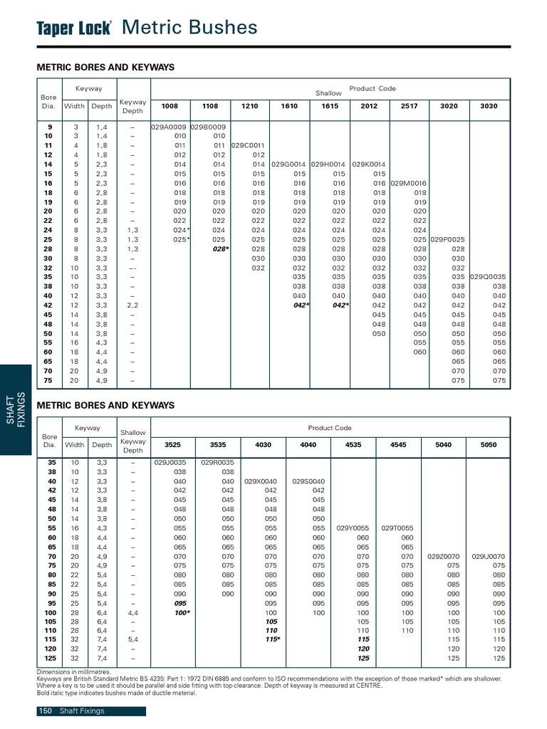 Taper Lock Bush Sizes PDF | PDF | Screw | Engineering Tolerance