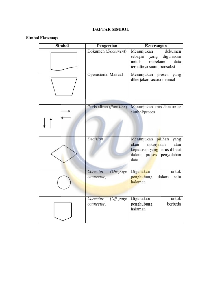 Daftar Simbol | PDF