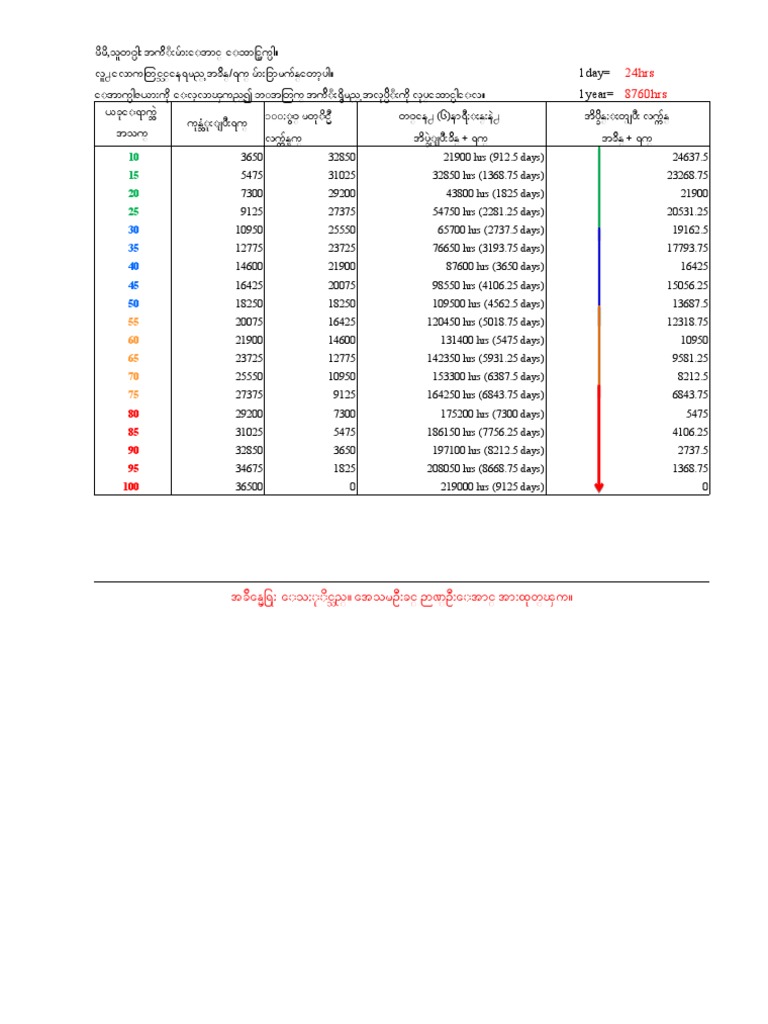 Lifetime Chart | PDF | Technology & Engineering