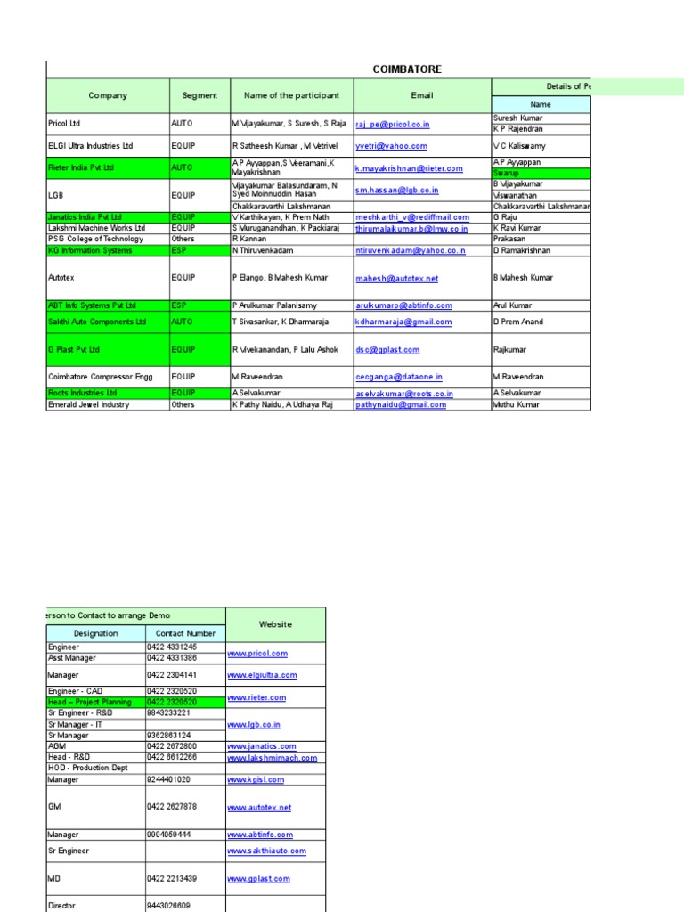 CPE Road Show Follow Up Status | PDF | Engineering | Business