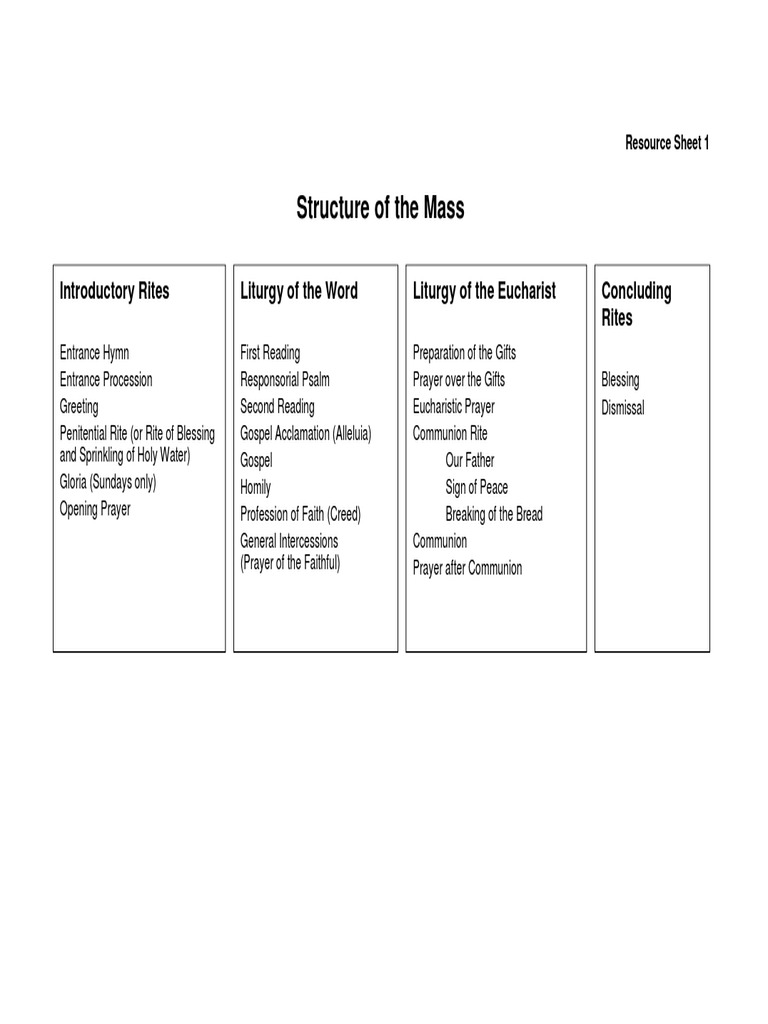 Structure of the Mass: Introductory Rites Liturgy of the Eucharist ...
