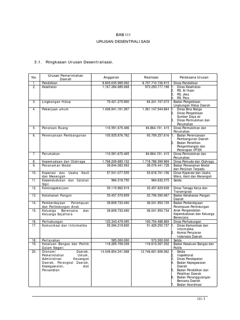 Bab Iii LPPD 2016 PDF | PDF
