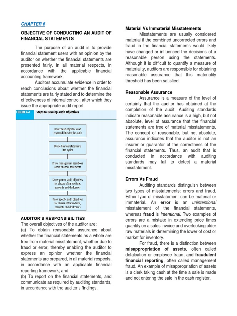 Objective of Conducting An Audit of Financial Statements Material Vs ...