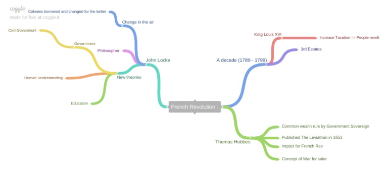 First Draft Mindmap | PDF