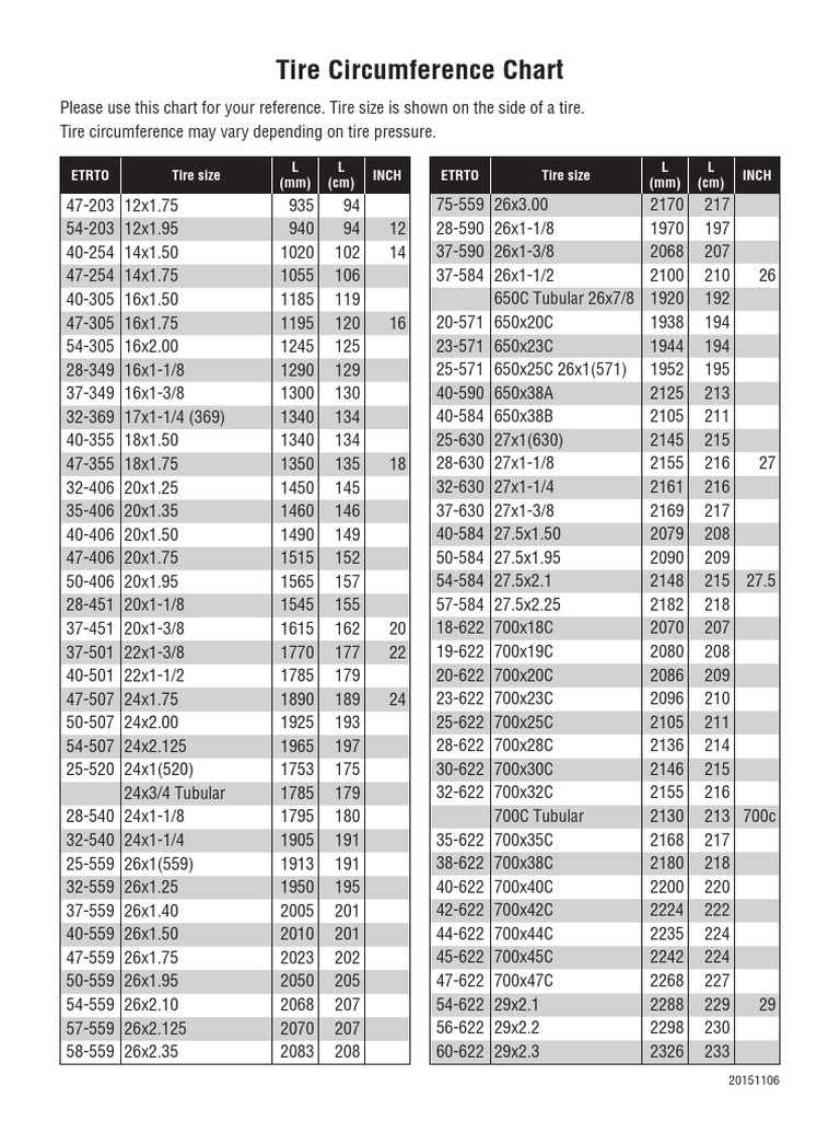 ETRTO Tire Size and Circumference Chart | PDF | Wheel | Vehicle Technology