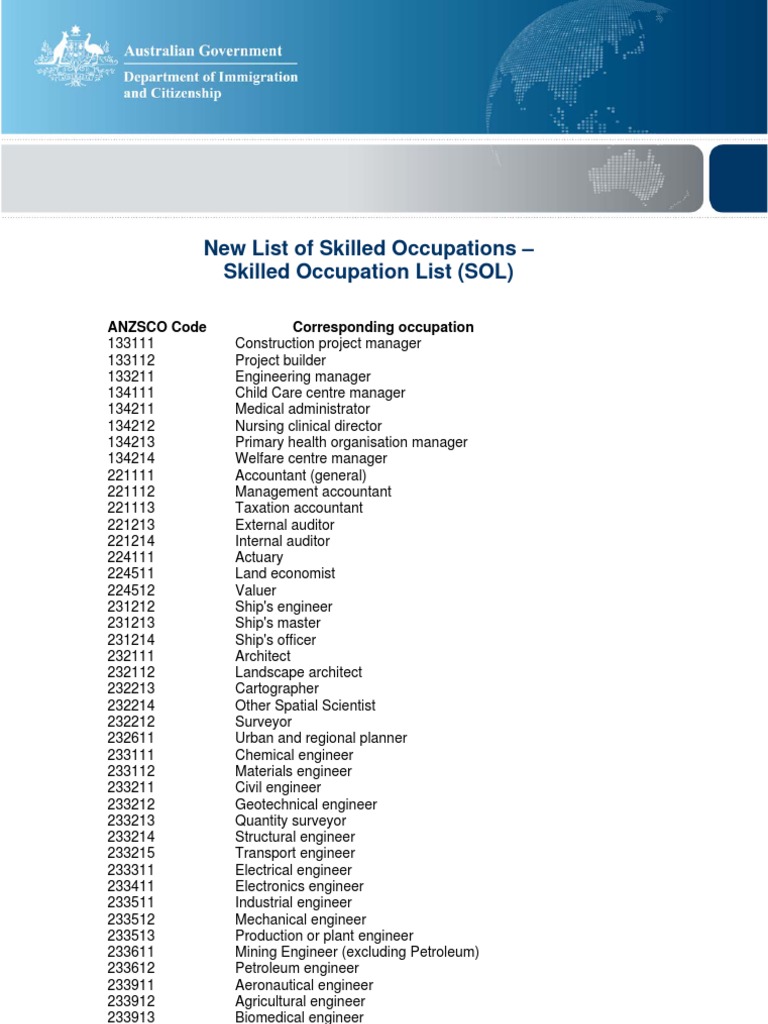 New List of Skilled Occupations - Skilled Occupation List (SOL) | PDF ...