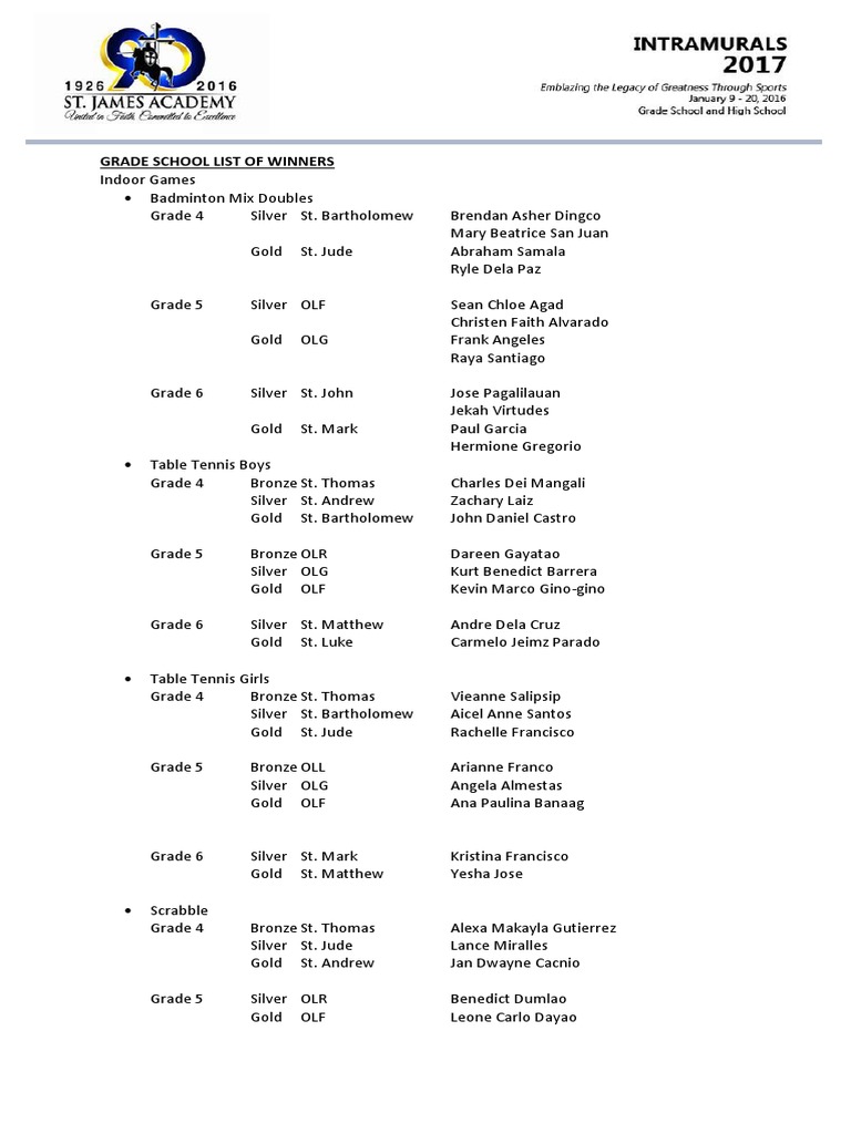 Intrams 2017 List of Winners | PDF
