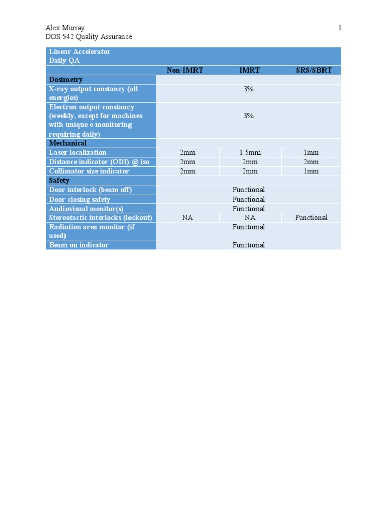 Qa Table | PDF | Ct Scan | Image Scanner