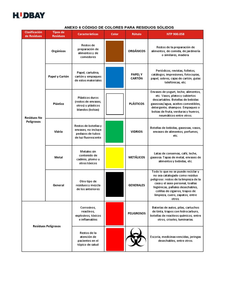 Anexo 06_Codigo de Colores Para Residuos Solidos