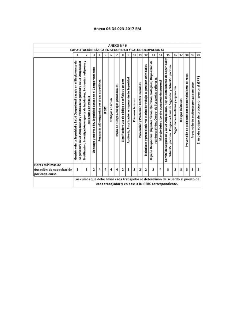 Anexo 06 DS 023 | Descargar gratis PDF | La seguridad | Accidente (general) Anexo 06 DS 023 | Descargar gratis PDF | La seguridad | Accidente (general)