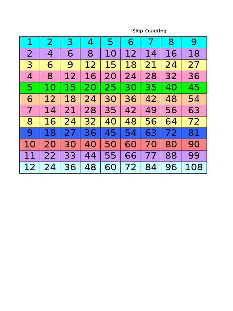 Skip Counting by Twos, Threes, and Fours: An Interactive Table | PDF ...