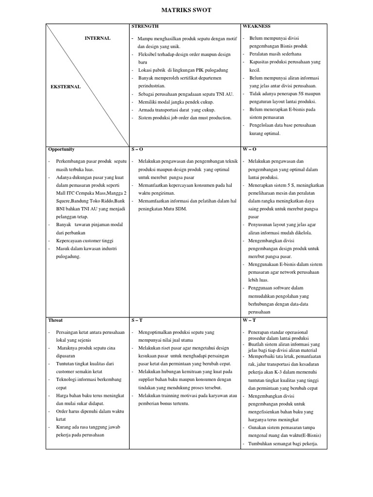 Matriks Swot | PDF