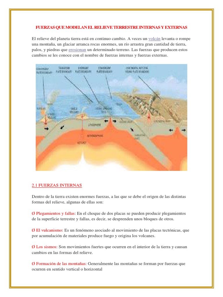 Fuerzas Que Modelan El Relieve Terrestre Internas y Externas | Terreno ...
