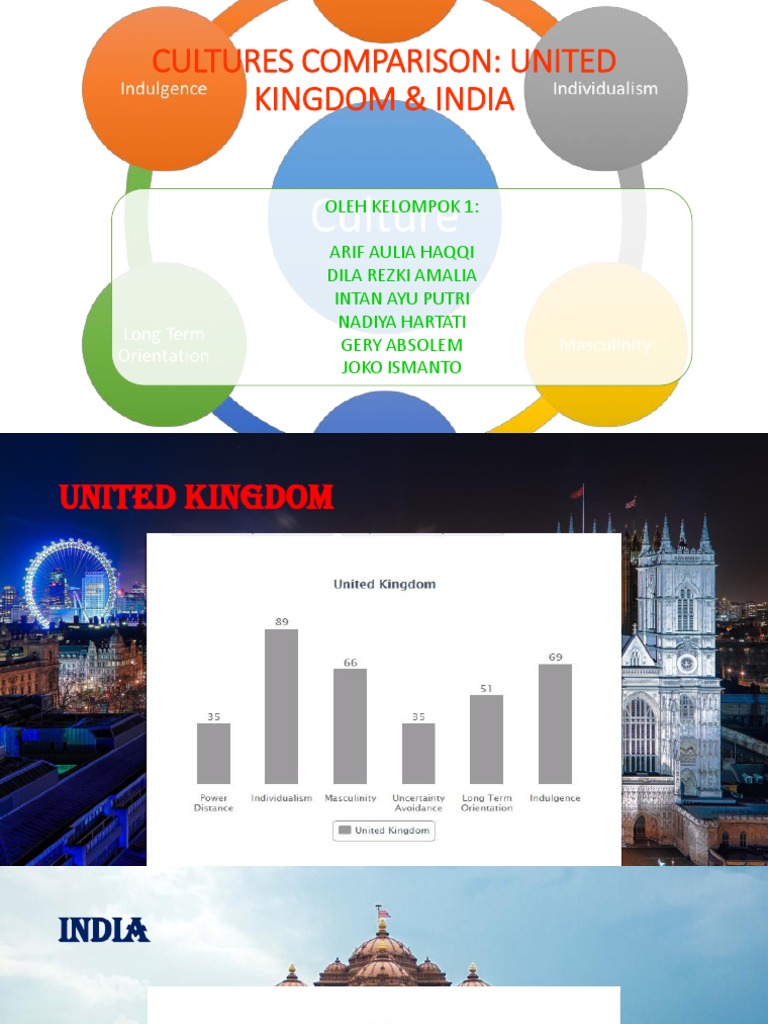 Cultural Comparison: UK and India | PDF | Collectivism | Individualism