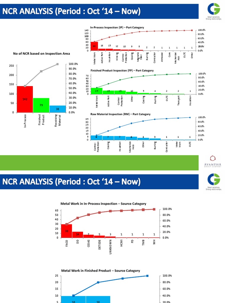 NCR Analysis | PDF | Electric Power | Materials