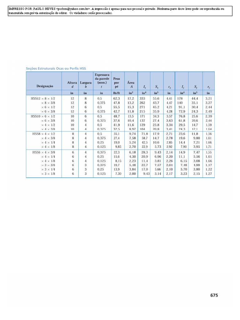 Tabela Perfil HSS | PDF