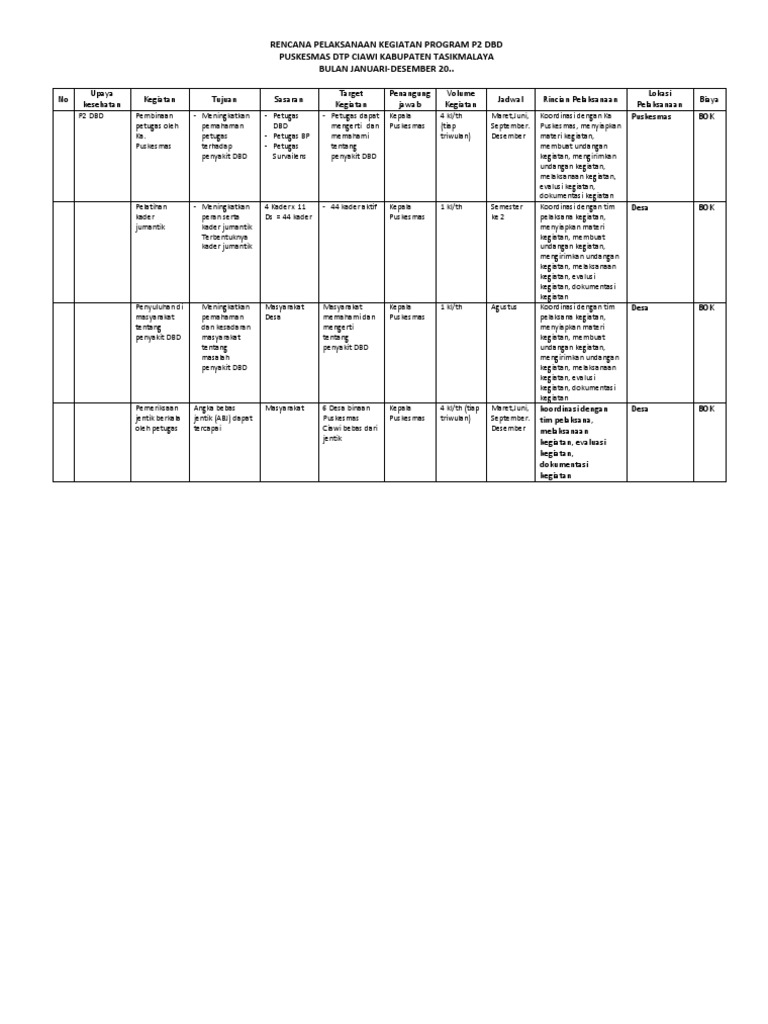 RPK Program P2 DBD | PDF