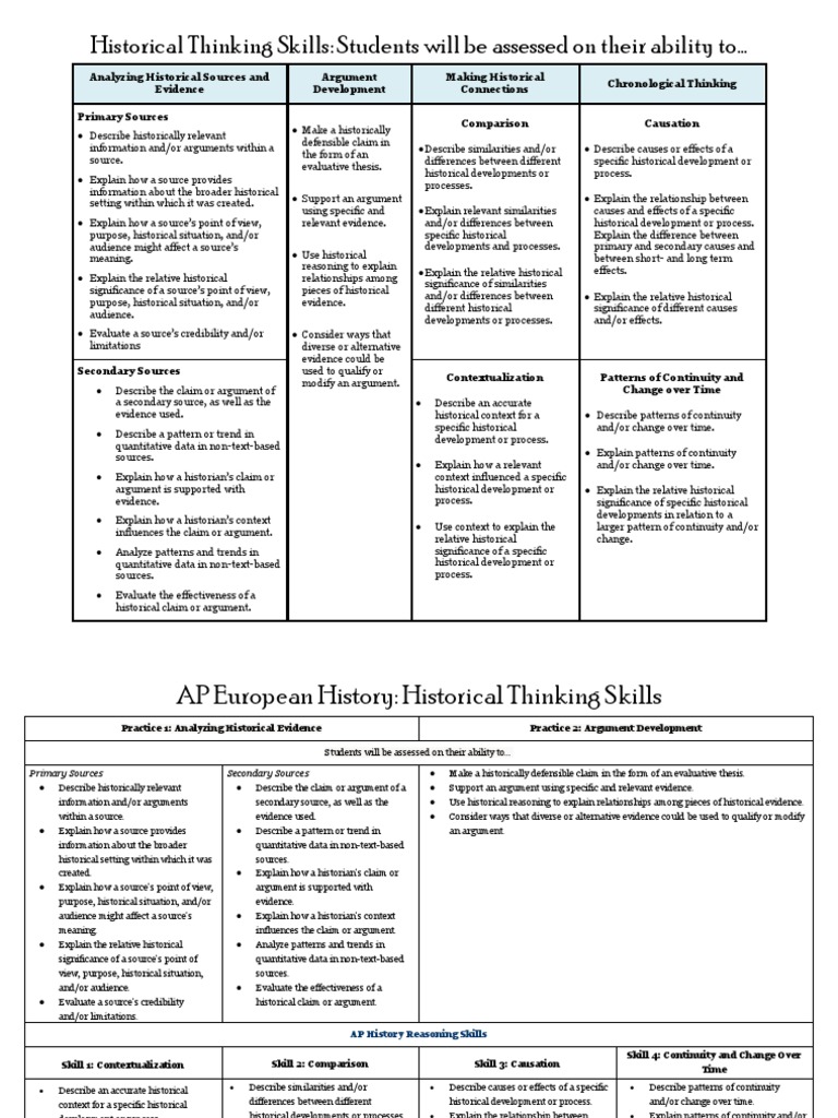 Historical Thinking Skills | PDF | Causality | Argument