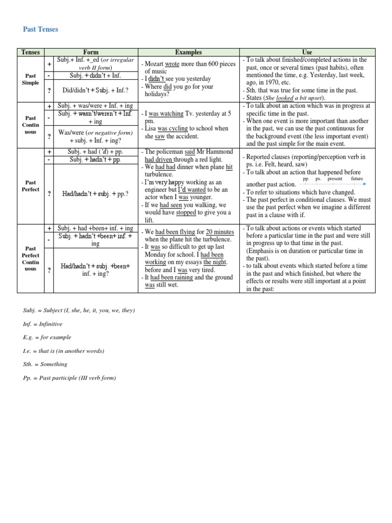 Upper Grammar Resume | Adverb | Perfect (Grammar)