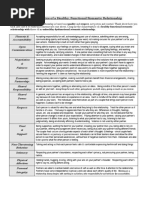 Multiamory RADAR Template | PDF